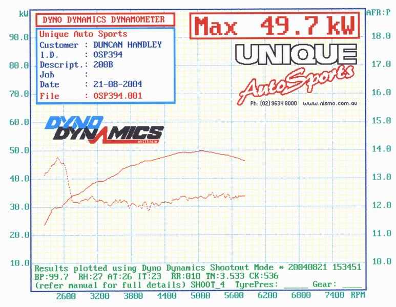post up your best dyno graph... - Engines & Forced Induction - SAU ...